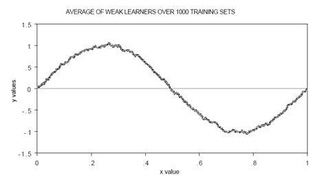 Visualizing Random Forests