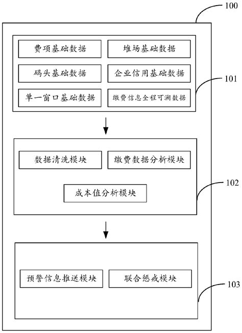 Data Supervision Method Device And System Eureka Patsnap
