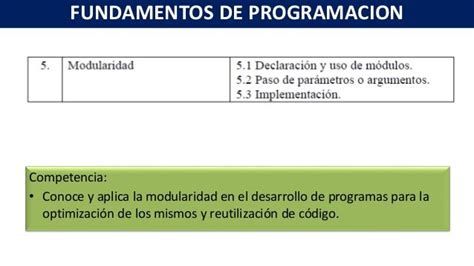 Fundamentos De Programación Unidad V Modularidad Programacion