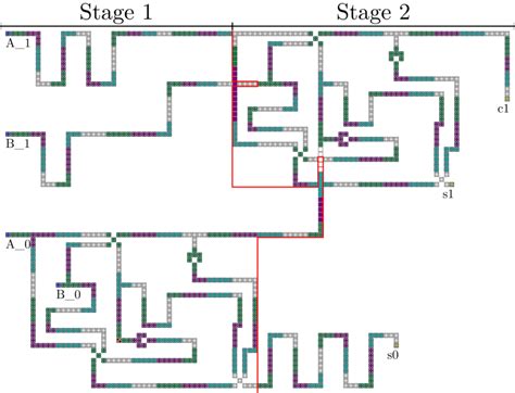 2 Bit Adder Circuit S Layout Download Scientific Diagram