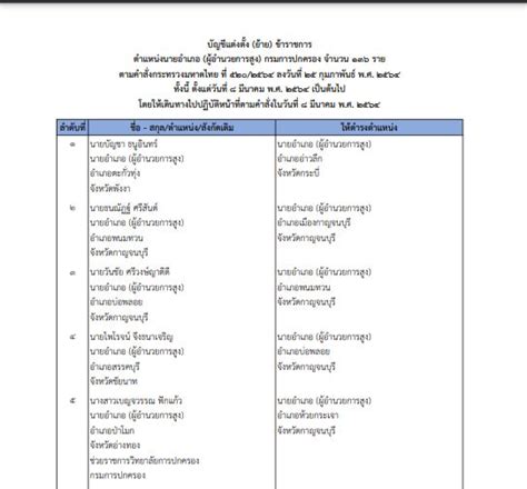 โยกย้ายข้าราชการ นายอำเภอ ทั่วประเทศ 136 ราย