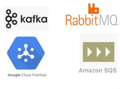 Piyushkumar R On Linkedin Web Development Messagequeuing Rabbitmq