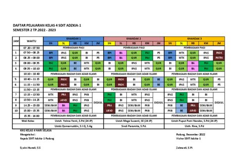 daftar pelajaran kelas 4 semester ii 2022 2023 1 pdf
