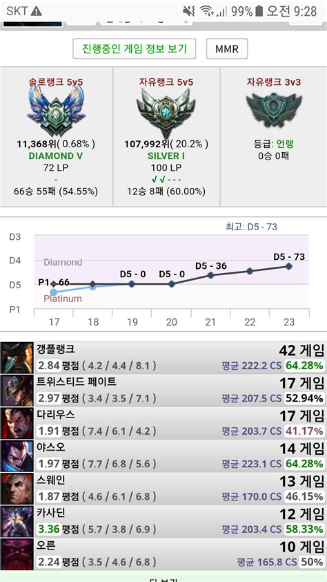 리그오브레전드 인벤 선장님 어캄 Lol 탑 게시판