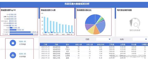 程序好思路分享 计算机毕业设计hadoopspark交通大数据 地铁客流量分析大数据 数据仓库 大数据毕业设计 大数据毕设基于hadoop