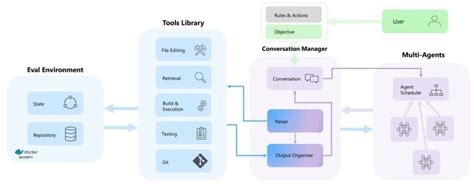 how microsoft copilot can speed up software development eugene
