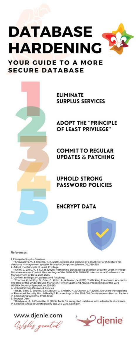 More Security Is Needed Harden Your Database Djenie