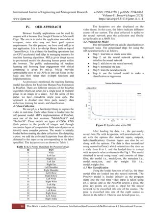 Yoga Posture Classification Using Computer Vision PDF