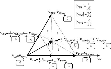 Figure 1 From The Nearest Three Virtual Space Vector Pwm A Modulation