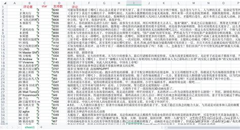 Python写一个豆瓣通用爬虫并可视化分析 知乎