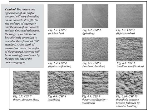 Selecting And Specifying Concrete Surface 4 Waterproofing Contractor