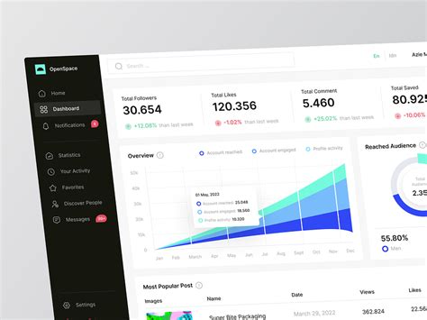 Social Media Dashboard Designs Themes Templates And Downloadable