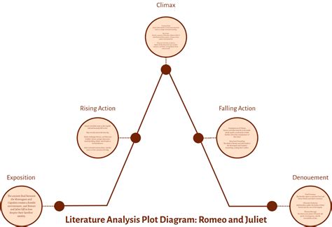 Free Literature Analysis Plot Diagram Template To Edit Online