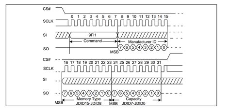 Lpspi Module Keeping Chip Select Active Nxp Community