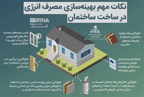اینفوگرافی نکات مهم بهینه‌سازی مصرف انرژی در احداث ساختمان ایرنا