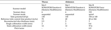 Figure 1 From Impact Of Ai Based Post Processing On Image Quality Of