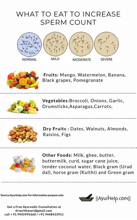 11 Best Foods That Increase Fertility For Women Artofit