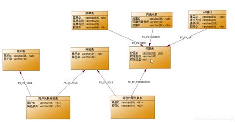 Springboot20shirojwtspringdatajpa前后端分离的saas多租户平台开发实战（学习笔记）shrio 多