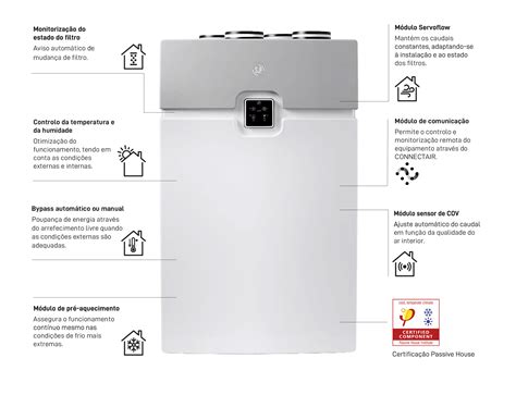 Sabik Sistema Adaptativo