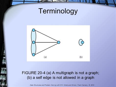 Graphs Chapter 20 Data Structures And Problem Solving With C Walls And Mirrors Frank Carrano
