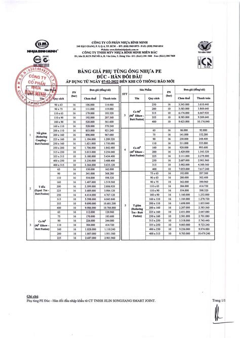 Bảng Giá ống Nhựa Bình Minh Mới Nhất 2025【Đầy đủ Tất Cả】