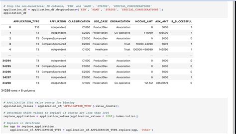 GitHub SNEHALDD Neural Network Charity Analysis
