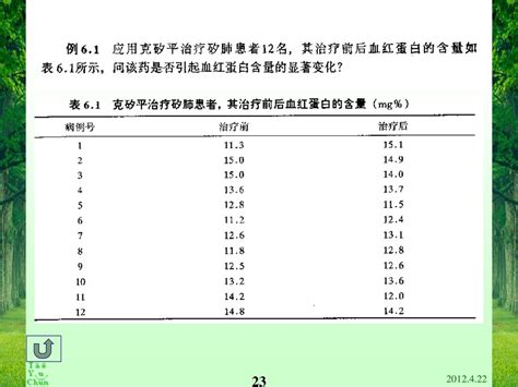 统计软件SPSS t 检验和方差分析 主讲人 陶育纯 ppt download