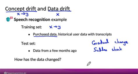 Boddu Sai On Linkedin Machinelearning Datascience Ai Conceptdrift