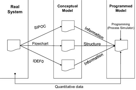 Sipoc Process Flow Chart Sipoc Templates Sipoc Examples Creately