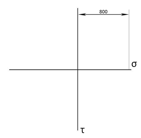 Draw Mohrs Circle That Describes Each Of The Following Stat Quizlet