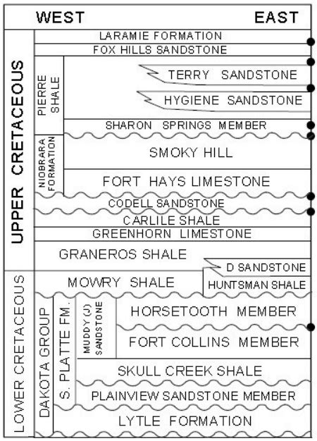 2 Generalized Stratigraphic Column Of Cretaceous Formations Across The