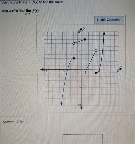 Solved Use The Graph Of Y F X To Find The Limits Step Of Chegg