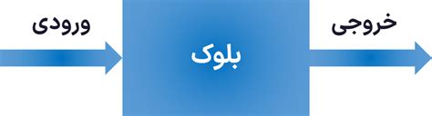 شروع کار با سیمولینک و آشنایی با محیط آن متلب‌پلاس