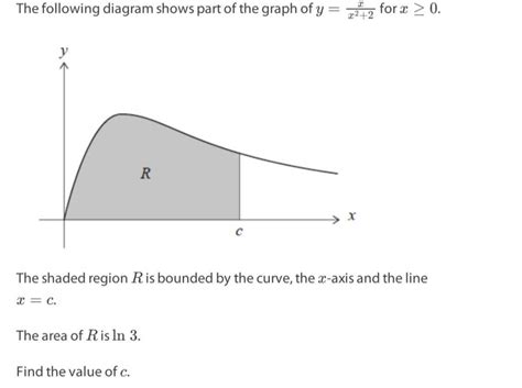 The Following Diagram Shows Part Of The Graph Of Y X X For X