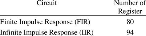 Characteristic Of RTL Circuit Download Scientific Diagram