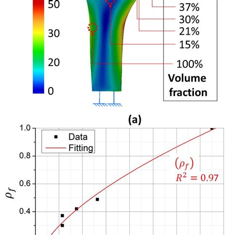 A A Human Femur Under A Mechanical Loading Corresponding To The Download Scientific Diagram