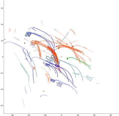 Graph Mtt