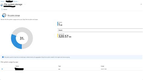 Deployment Github Actions There Is Not Enough Space On The Disk R