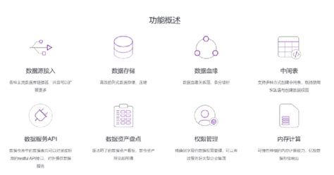 数据备份和高效利用，datafocus作为数据仓库解决了企业的痛点 Clarance2015的博客 Csdn博客
