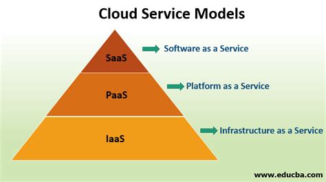 Models Of Cloud Computing 2013 Cloud Computing Trends Evolving