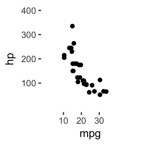 R Plot This In Ggplot Controlling Y Axis Line Within A Range Stack Overflow