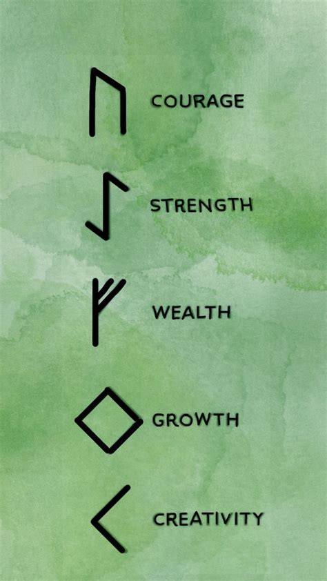 Runes Are The Letters In A Set Of Related Alphabets Known As Runic