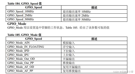 Stm32f103 Gpio—— 一灯大师之库函数版 电子工程世界