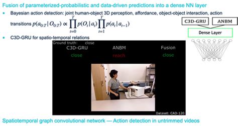 Multi Sensor Data Modeling And Fusion Laas Cnrs