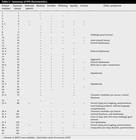 Posterior Fossa Syndrome Semantic Scholar