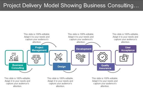 Project Delivery Model Showing Business Consulting Project Management