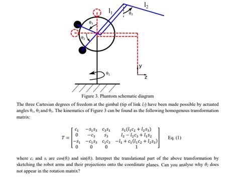 Figure Phantom Schematic Diagram The Three Chegg Com