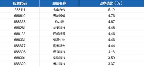 中欧瑾和灵活配置混合c月度点评天天基金网