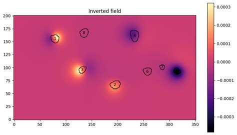 analysis of a synthetic sample mmt dipole cuboid inversion documentation