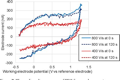 figure 7 from development of compact readout device for neural